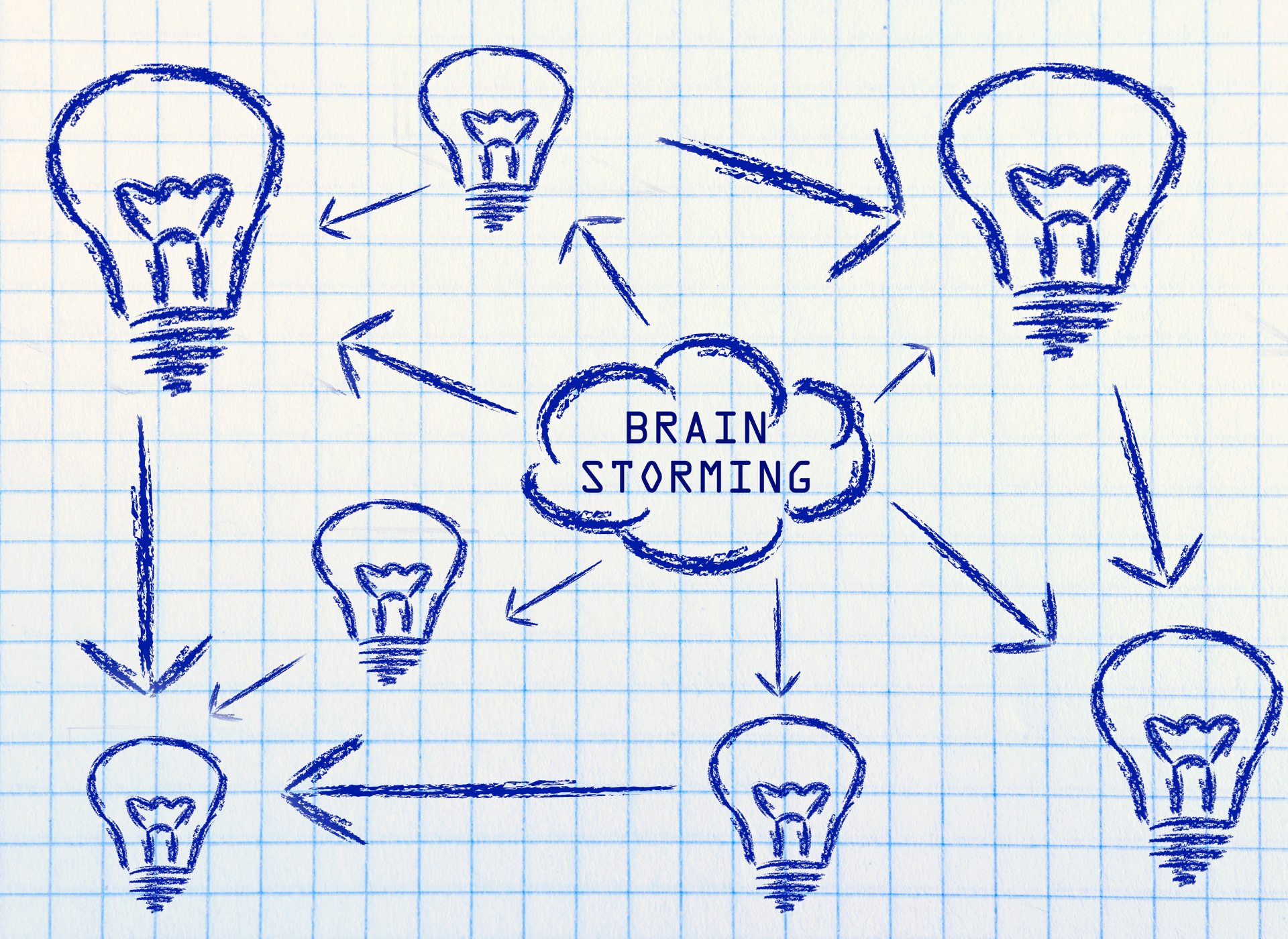Brainstorming: What it is and how to do it [Step by step]